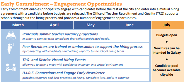 When does the Early Commitment program take place? – Office of Teacher ...